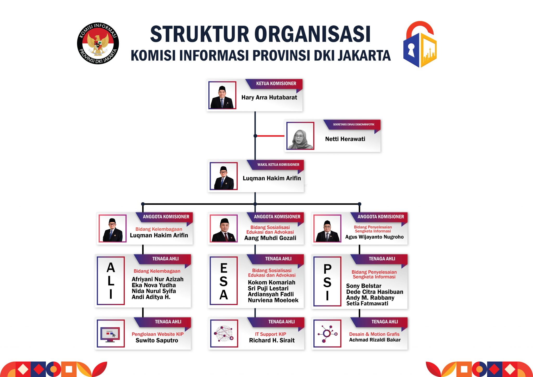 Struktur Organisasi - Komisi Informasi DKI Jakarta
